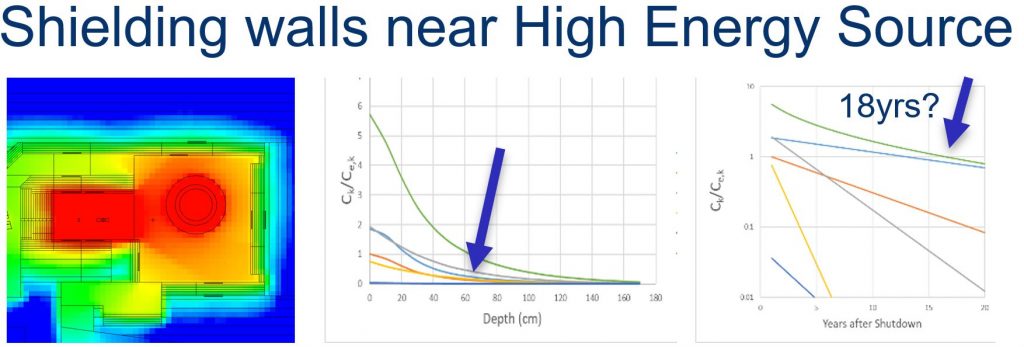 Proton Therapy - Meissner Consulting